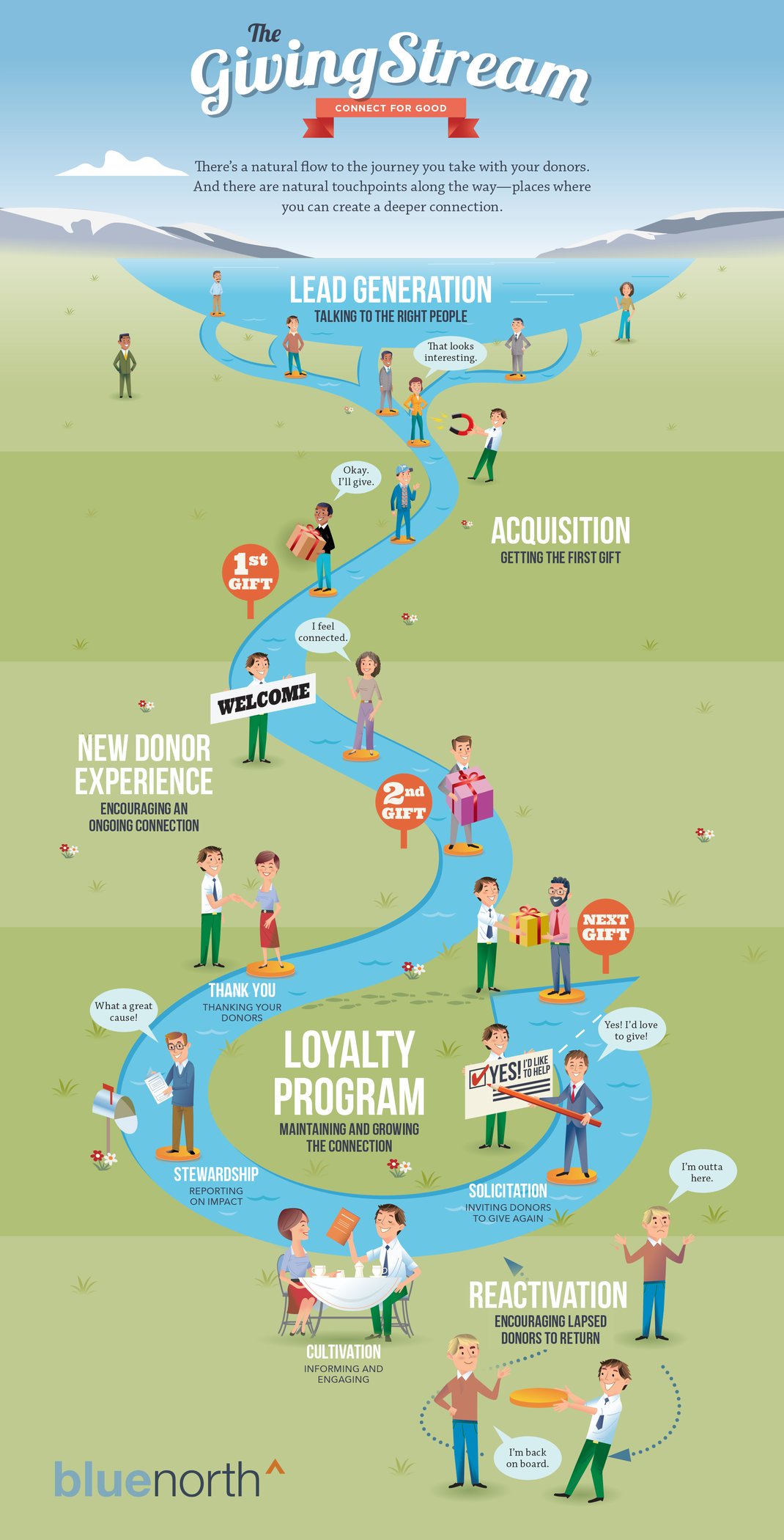 The Giving Stream Infographic